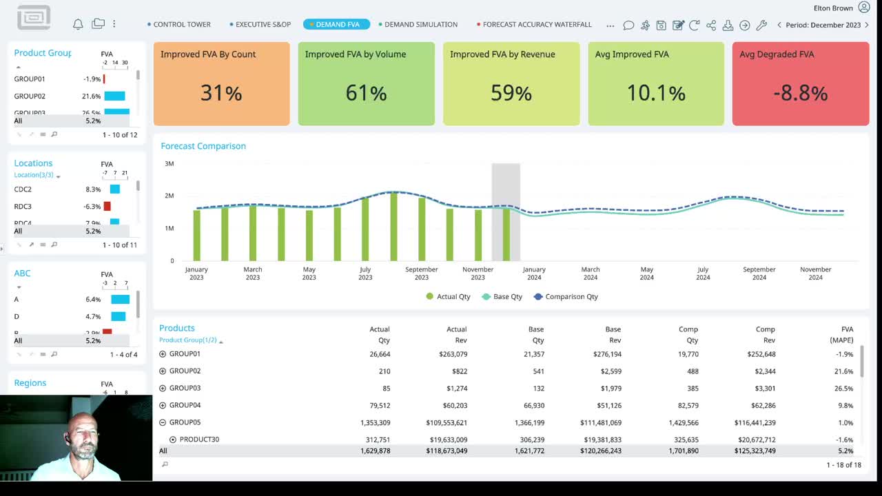 Mark McKee on LinkedIn: Forecast Value Add (FVA): Unlocking the ... Mark McKee on LinkedIn: Forecast Value Add (FVA): Unlocking the ...