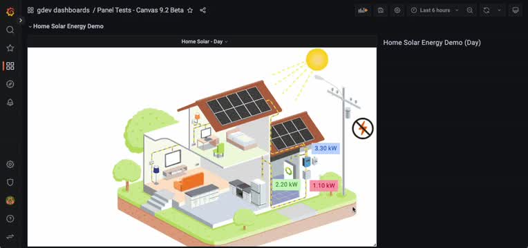 Grafana Labs على LinkedIn: Grafana Canvas Panel | ٢٦ من التعليقات Grafana Labs على LinkedIn: Grafana Canvas Panel | ٢٦ من التعليقات