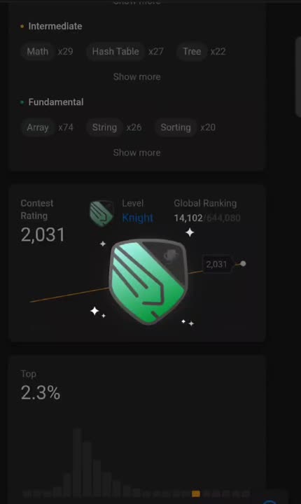 Sajal Jha on LinkedIn: #leetcode #knightbatch #competitiveprogramming ... Sajal Jha on LinkedIn: #leetcode #knightbatch #competitiveprogramming ...