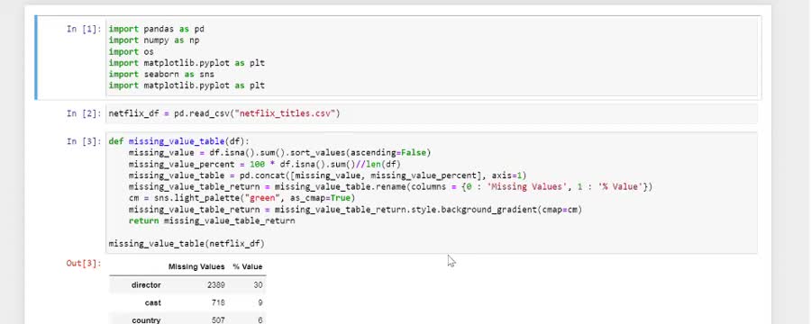 Akhilabee Dudekula on LinkedIn: #codsoft #machinelearning #aiml # ... Akhilabee Dudekula on LinkedIn: #codsoft #machinelearning #aiml # ...