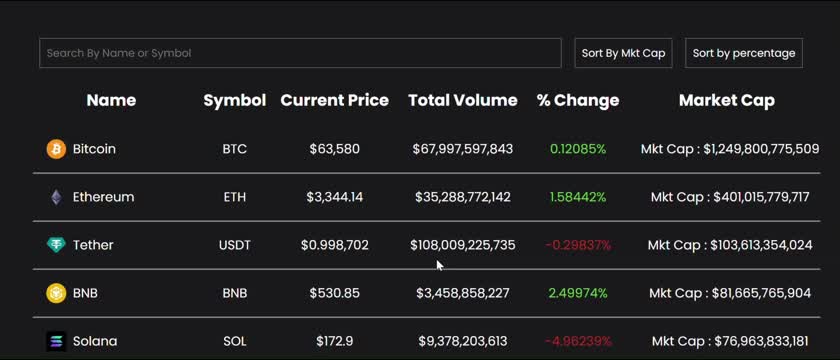 Suraj Negi on LinkedIn: Creating a crypto tracker project using HTML ... Suraj Negi on LinkedIn: Creating a crypto tracker project using HTML ...