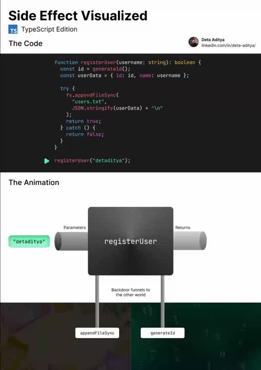 #programming #typescript #softwareengineering #softwaredevelopment ... #programming #typescript #softwareengineering #softwaredevelopment ...