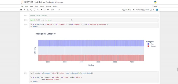 Hemnath M on LinkedIn: #dataanalysis #plotlyexpress #python # ... Hemnath M on LinkedIn: #dataanalysis #plotlyexpress #python # ...