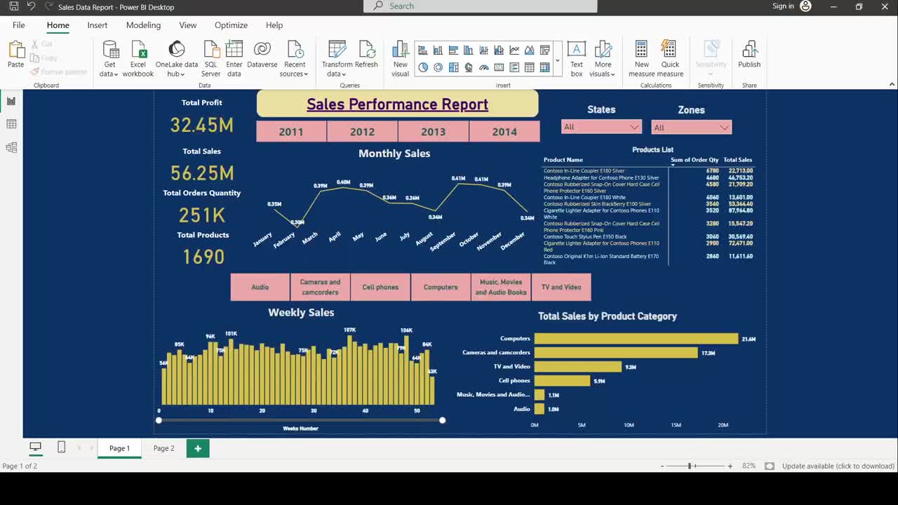 Muhammad Awais Qamar on LinkedIn: Completed Power Bi assignment by ... Muhammad Awais Qamar on LinkedIn: Completed Power Bi assignment by ...