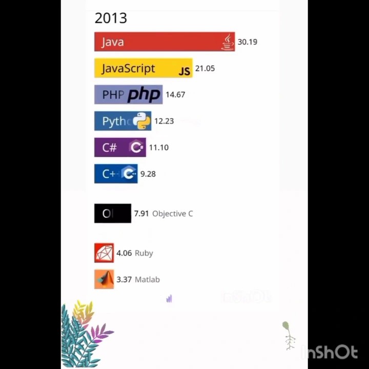 Santhosh S on LinkedIn: #python #programming Santhosh S on LinkedIn: #python #programming