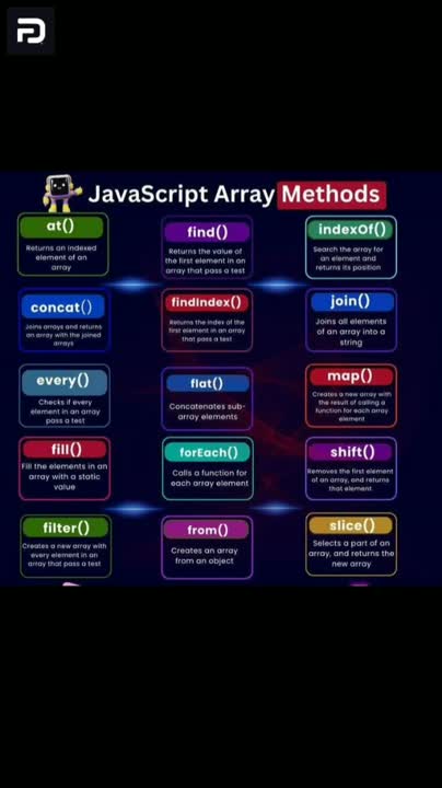 #javascript #arraymethods #coding #webdevelopment #js #frontend ... #javascript #arraymethods #coding #webdevelopment #js #frontend ...