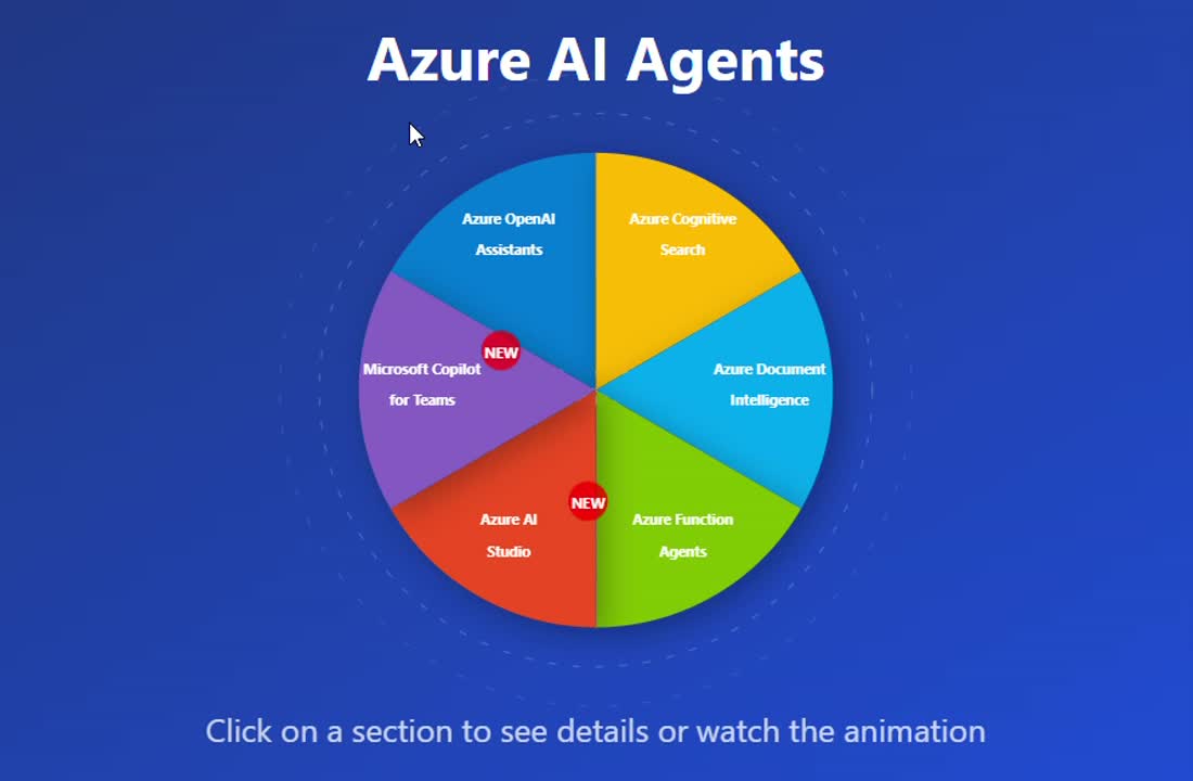 #microsoftai #agenticai #azureai #torontotech #aitransformation ... #microsoftai #agenticai #azureai #torontotech #aitransformation ...