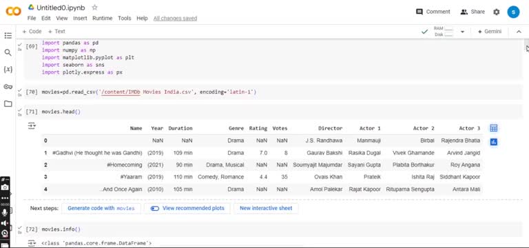 How I built a movie rating prediction model at Encryptix | Sanskrati ... How I built a movie rating prediction model at Encryptix | Sanskrati ...