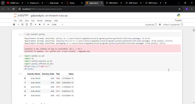 Data Analytics project on GDP Analysis | Gaurisha Agarwal posted on the ... Data Analytics project on GDP Analysis | Gaurisha Agarwal posted on the ...