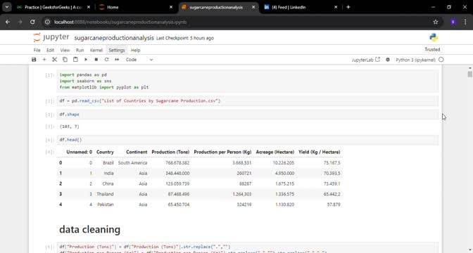 Gaurisha Agarwal on LinkedIn: #dataanalytics #gfg #project Gaurisha Agarwal on LinkedIn: #dataanalytics #gfg #project