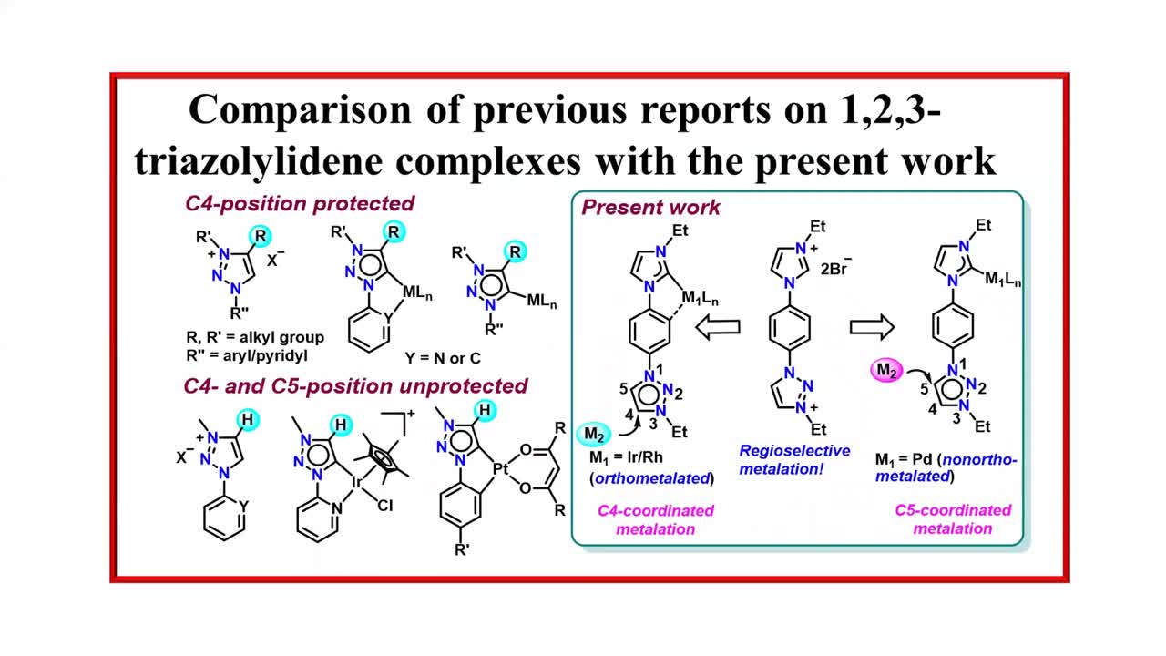 #rscposter #rscposterpitch #rscinorg | Chandra Shekhar Tiwari #rscposter #rscposterpitch #rscinorg | Chandra Shekhar Tiwari