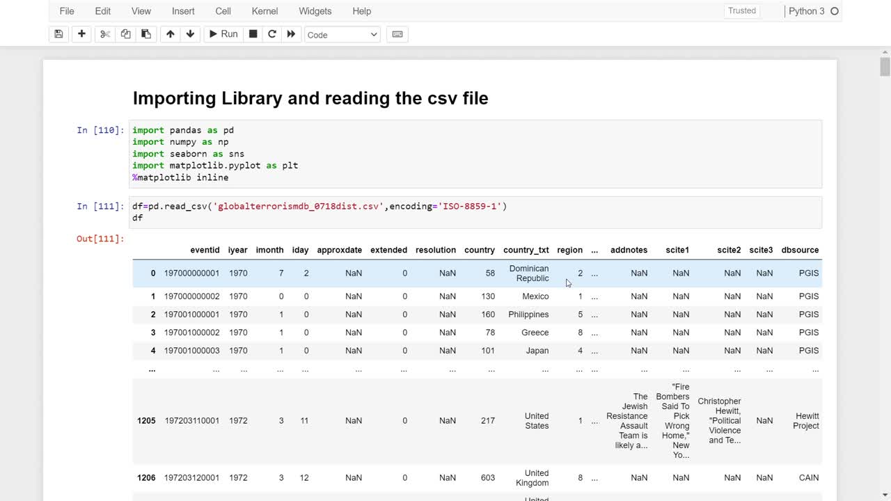 Divyanshu Pandey on LinkedIn: #machinelearning #dataanalysis # ... Divyanshu Pandey on LinkedIn: #machinelearning #dataanalysis # ...