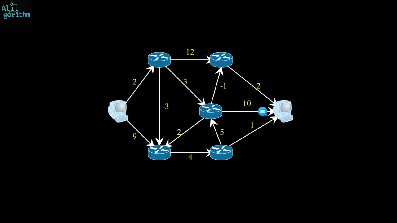 AliGorithm on LinkedIn: #aligorithm #algorithms #datastructures # ... AliGorithm on LinkedIn: #aligorithm #algorithms #datastructures # ...