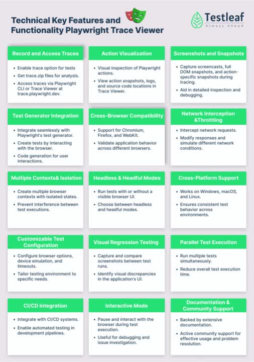 TestLeaf Software Solutions Private Limited on LinkedIn: #testleaf # ... TestLeaf Software Solutions Private Limited on LinkedIn: #testleaf # ...