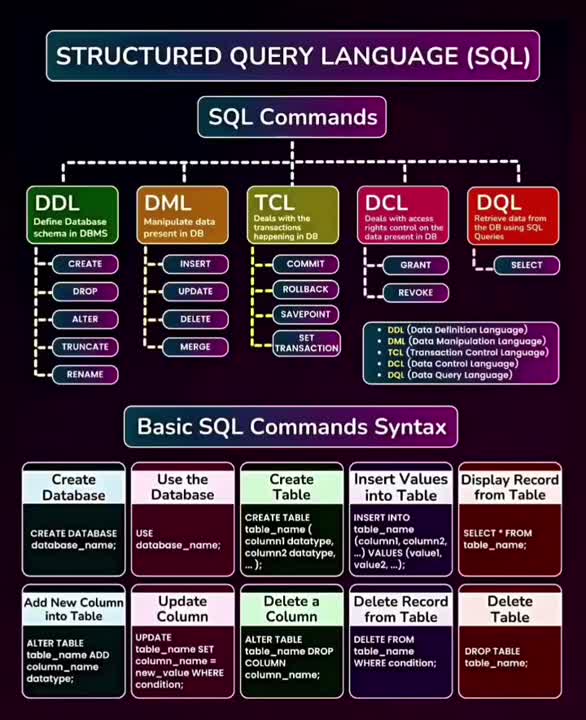 Suyash Sharma on LinkedIn: #sql #sqlserver Suyash Sharma on LinkedIn: #sql #sqlserver