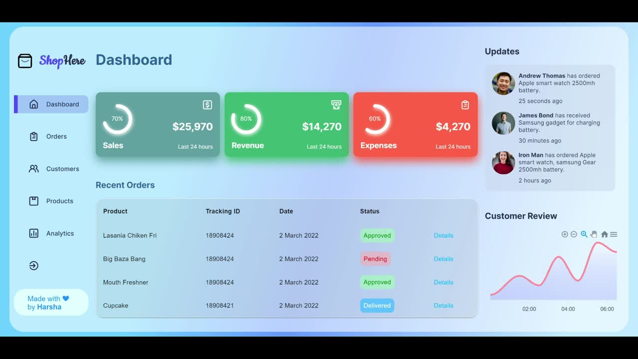 HARSHA VARDHAN MAJJI on LinkedIn: #react #datavisualization # ... HARSHA VARDHAN MAJJI on LinkedIn: #react #datavisualization # ...