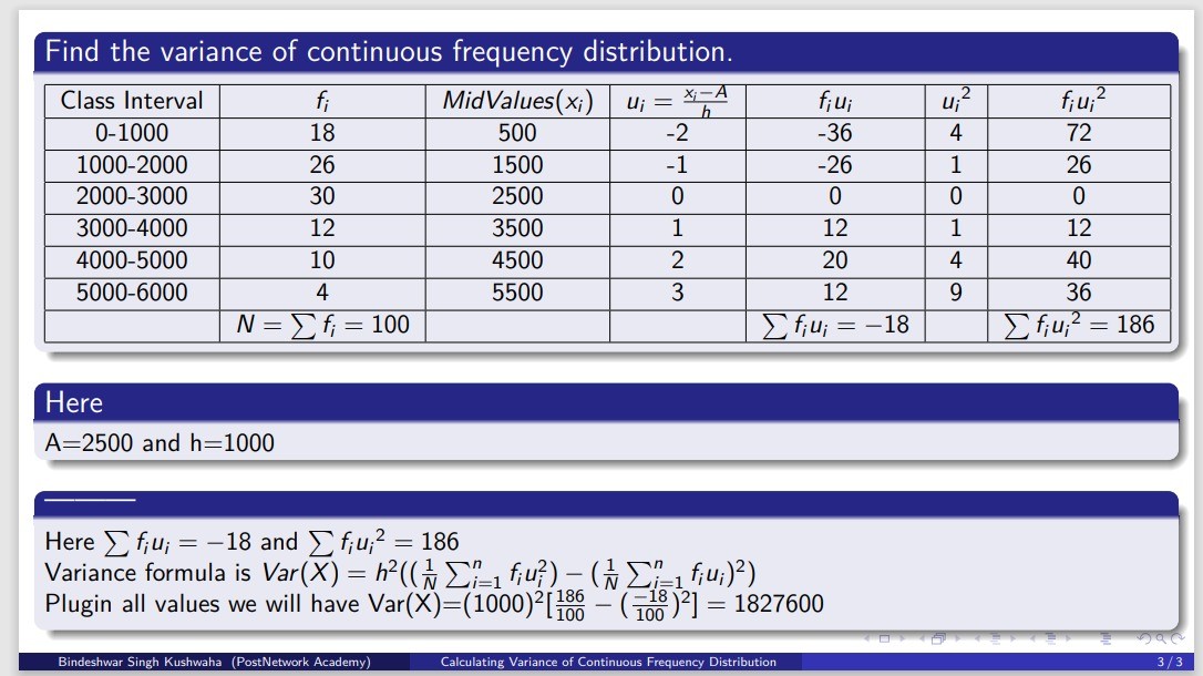 PostNetwork Academy on LinkedIn: #statistics #dataanalysis # ... PostNetwork Academy on LinkedIn: #statistics #dataanalysis # ...