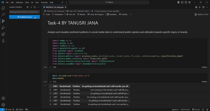 Data Science Task 4: Analyze and visualize social media data | Tanusri ... Data Science Task 4: Analyze and visualize social media data | Tanusri ...