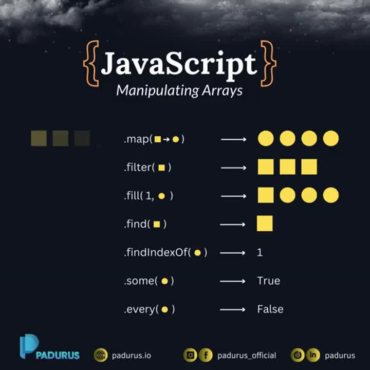 Padurus on LinkedIn: #javascript #javascriptarrays Padurus on LinkedIn: #javascript #javascriptarrays