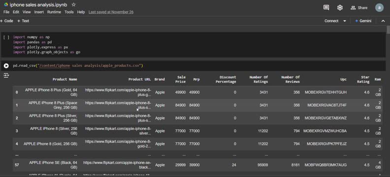 amar choudhary on LinkedIn: #python #numpy #pandas #plotly #analysis # ... amar choudhary on LinkedIn: #python #numpy #pandas #plotly #analysis # ...