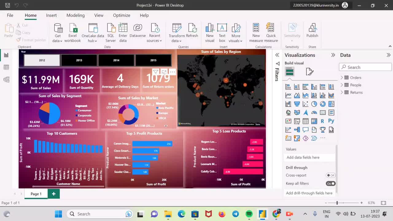 Amar Kumar Pathak on LinkedIn: #data #dataanalytics #powerbi #microsoft Amar Kumar Pathak on LinkedIn: #data #dataanalytics #powerbi #microsoft
