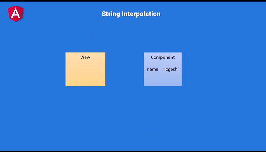 JVL code on LinkedIn: #angular #stringinterpolation #tutorial JVL code on LinkedIn: #angular #stringinterpolation #tutorial