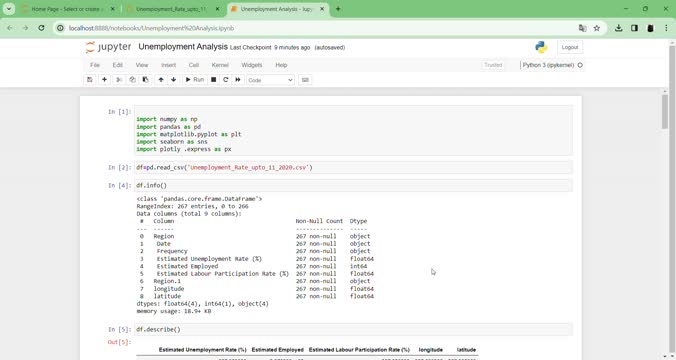 Completed Unemployment analysis with python | Katta Rohith posted on ... Completed Unemployment analysis with python | Katta Rohith posted on ...