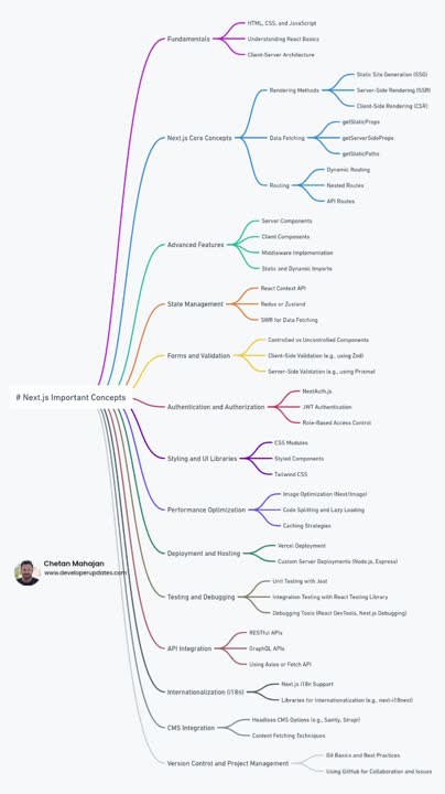 Chetan Mahajan on LinkedIn: #javascript #reactjs #frontend #backend # ... Chetan Mahajan on LinkedIn: #javascript #reactjs #frontend #backend # ...