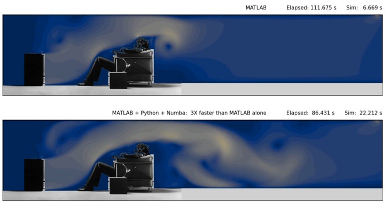#matlab #python #numba #cfd | Al Danial #matlab #python #numba #cfd | Al Danial