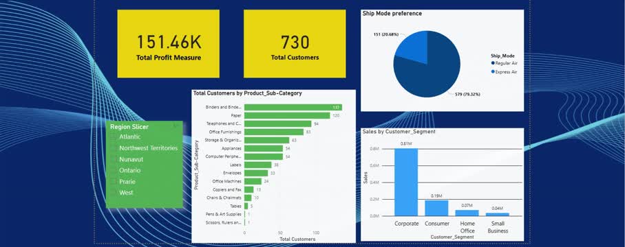 Sudhanshu Sharma on LinkedIn: #dataanalysis #salesstoreanalysis # ... Sudhanshu Sharma on LinkedIn: #dataanalysis #salesstoreanalysis # ...