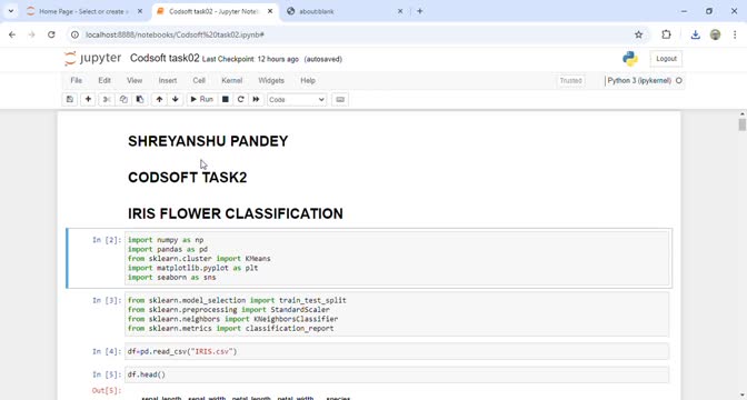 Shreyanshu Pandey on LinkedIn: #codsoft Shreyanshu Pandey on LinkedIn: #codsoft