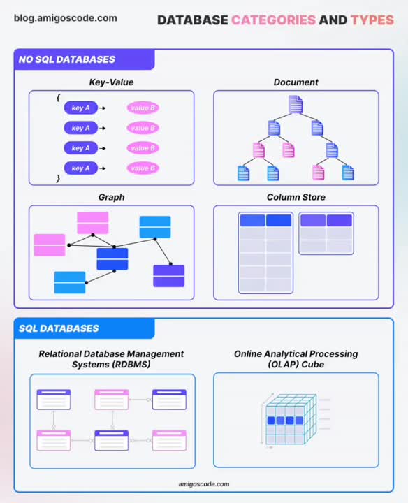 Kamesh Turkar on LinkedIn: #databasecomparison #techtalk | 10 comments Kamesh Turkar on LinkedIn: #databasecomparison #techtalk | 10 comments