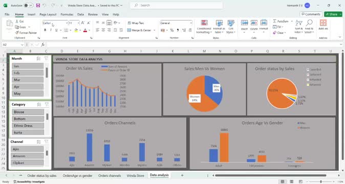 Hemanth S V on LinkedIn: Hello connections I am here to share my data ... Hemanth S V on LinkedIn: Hello connections I am here to share my data ...