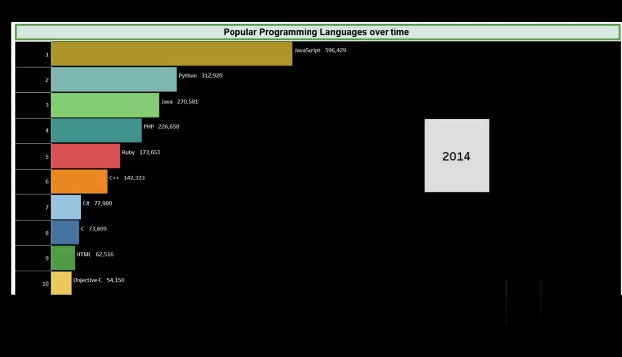 Ishara Wijayaratne on LinkedIn: #tableau #programminglanguages #kaggle ... Ishara Wijayaratne on LinkedIn: #tableau #programminglanguages #kaggle ...