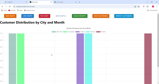 SAI PRADEEP BADAM on LinkedIn: #webdevelopment #fullstack #javascript #java SAI PRADEEP BADAM on LinkedIn: #webdevelopment #fullstack #javascript #java