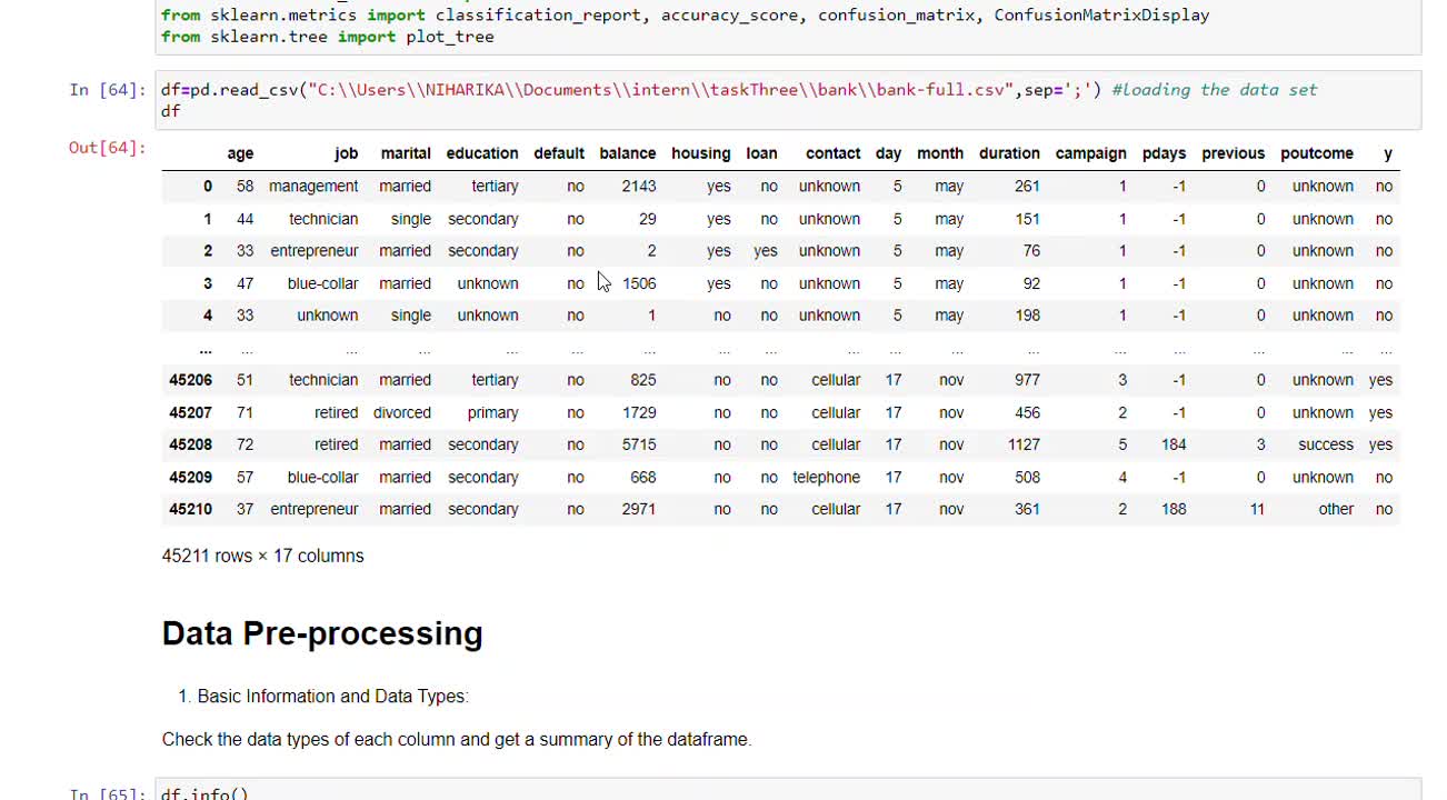 PAVAN KALYAN NEELAM on LinkedIn: #python #jupyternotebook #pandas # ... PAVAN KALYAN NEELAM on LinkedIn: #python #jupyternotebook #pandas # ...