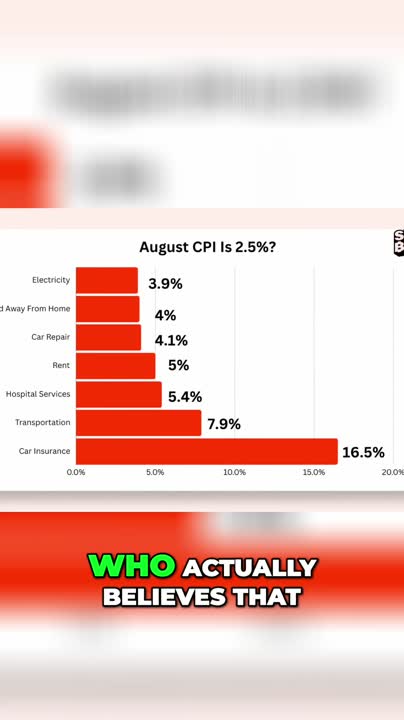 Dante Cook on LinkedIn: #inflation #cpi #macroeconomics #fedpolicy # ... Dante Cook on LinkedIn: #inflation #cpi #macroeconomics #fedpolicy # ...