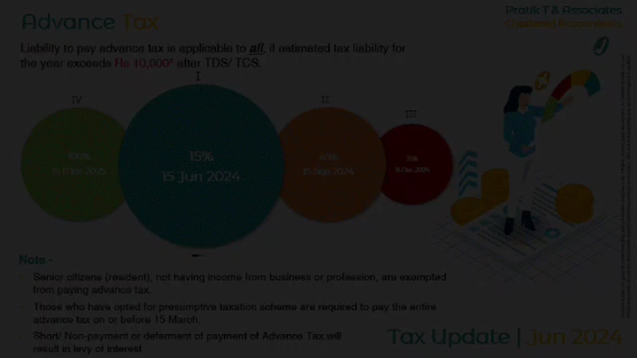 Pratik T on LinkedIn: 📣 Attention Taxpayers! 🗓️ Advance Tax Reminder ... Pratik T on LinkedIn: 📣 Attention Taxpayers! 🗓️ Advance Tax Reminder ...