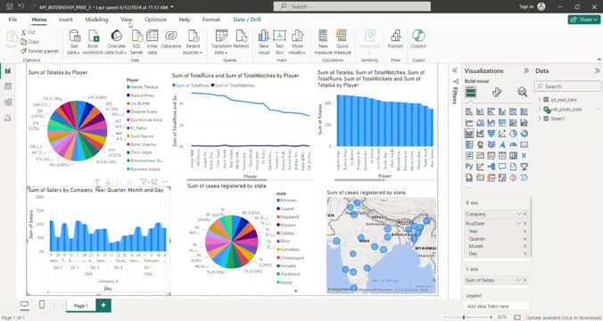 Completed Data Visualization project | K SANTHOSH RAJ GOPAL posted on ... Completed Data Visualization project | K SANTHOSH RAJ GOPAL posted on ...