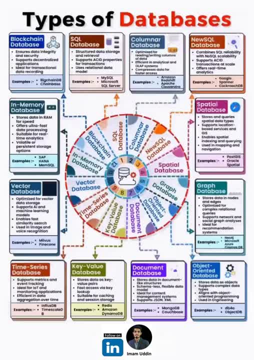 Imam Uddin on LinkedIn: #blockchain #sqldatabase #columnardatabase # ... Imam Uddin on LinkedIn: #blockchain #sqldatabase #columnardatabase # ...