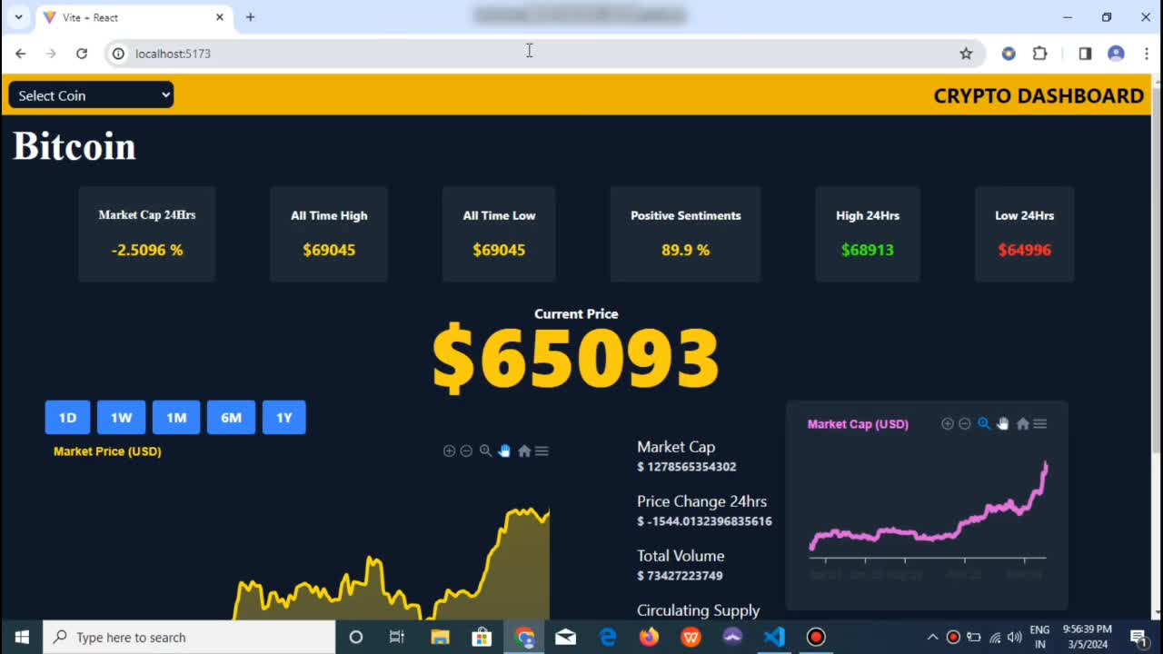 Presented React and Tailwind CSS for crypto data visualization | Hemant ... Presented React and Tailwind CSS for crypto data visualization | Hemant ...
