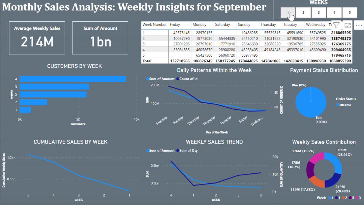 Mauzum Shamil on LinkedIn: #datascience #powerbi #dashboarddesign # ... Mauzum Shamil on LinkedIn: #datascience #powerbi #dashboarddesign # ...