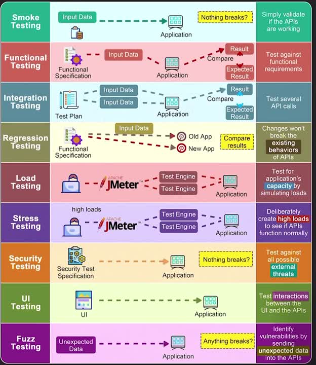 Vinayak Phulari on LinkedIn: *Explaining 9 types of API testing* 🔹 ... Vinayak Phulari on LinkedIn: *Explaining 9 types of API testing* 🔹 ...