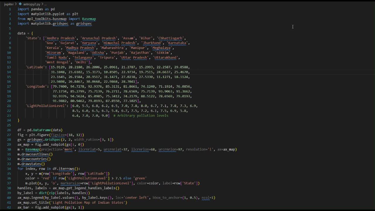 Atharva Rahate on LinkedIn: #datavisualization #lightpollution #python ... Atharva Rahate on LinkedIn: #datavisualization #lightpollution #python ...