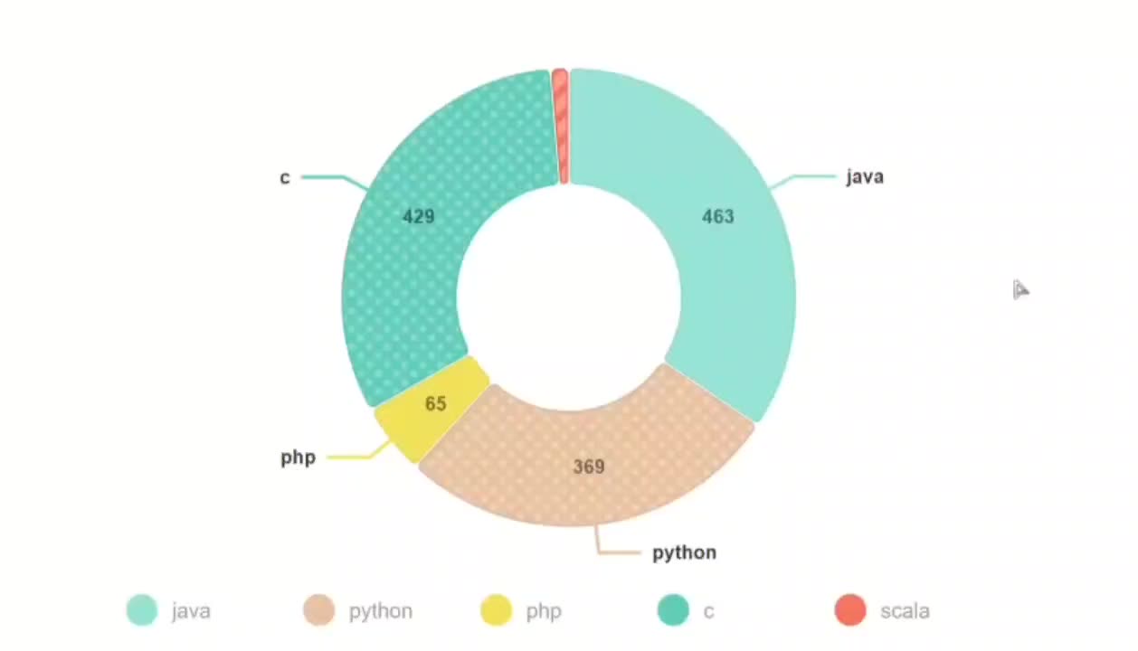 Manikandan B on LinkedIn: #reactjs #challenge #30daysofcodechallenge # ... Manikandan B on LinkedIn: #reactjs #challenge #30daysofcodechallenge # ...