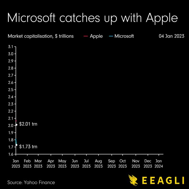 telecomhall on LinkedIn: Microsoft catches up with Apple telecomhall on LinkedIn: Microsoft catches up with Apple