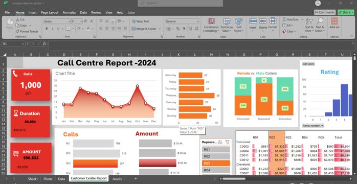 Sailaja Veerla on LinkedIn: #excel #datavisualization #dashboard # ... Sailaja Veerla on LinkedIn: #excel #datavisualization #dashboard # ...