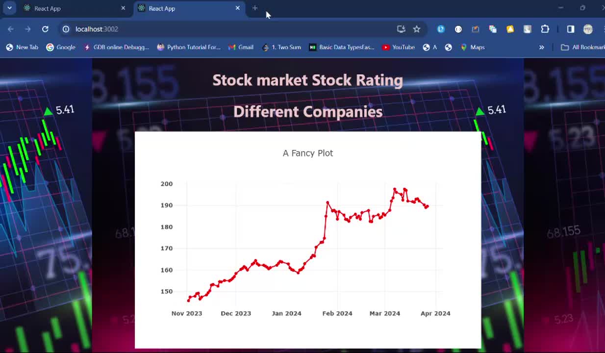 How to use React.JS API for stock data | Hariom Yadav posted on the ... How to use React.JS API for stock data | Hariom Yadav posted on the ...
