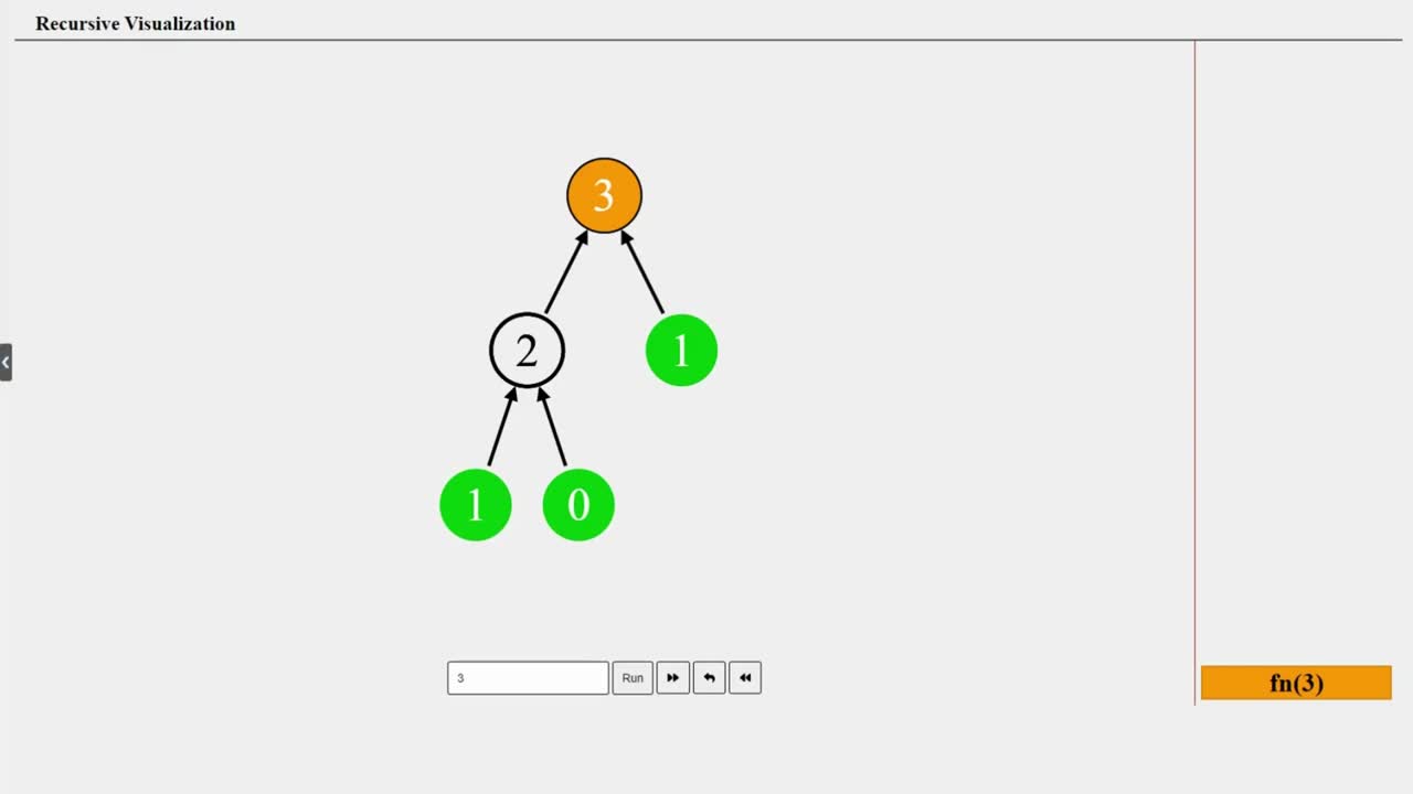 How to visualize algorithms and data structures | SAGAR HASAN posted on ... How to visualize algorithms and data structures | SAGAR HASAN posted on ...