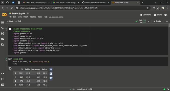 Patlolla Praneethkumar on LinkedIn: #codsoft #codsoft #python # ... Patlolla Praneethkumar on LinkedIn: #codsoft #codsoft #python # ...